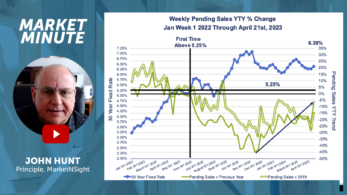 GFA Market Minute with John Hunt of MarketNSight - Georgia Forestry Association